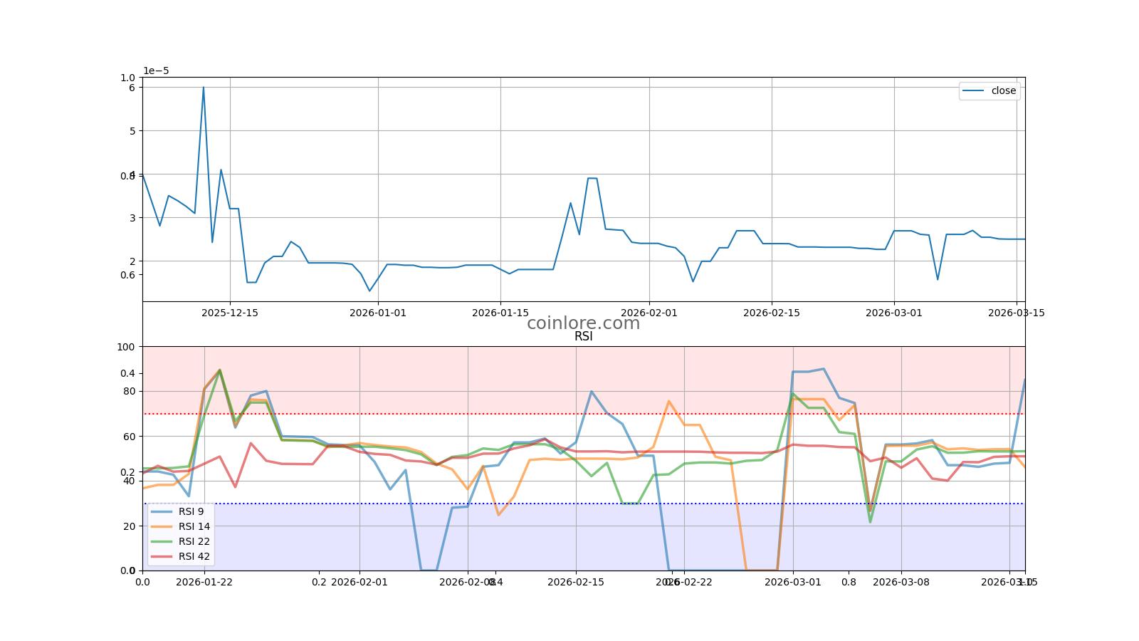 EQ9 RSI indicator