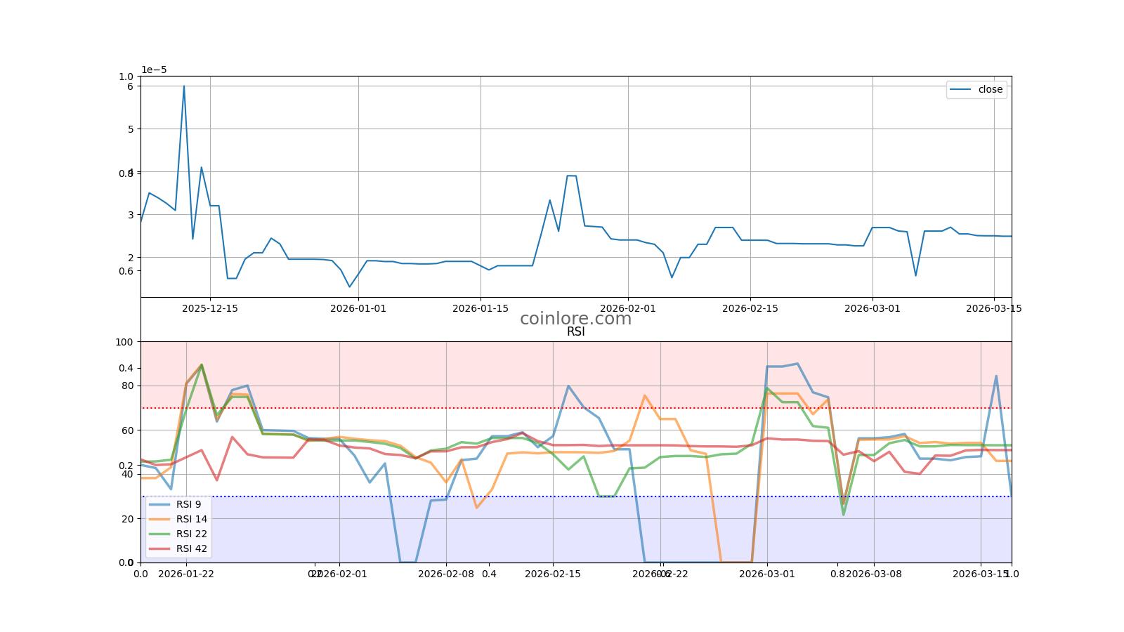 EQ9 RSI indicator