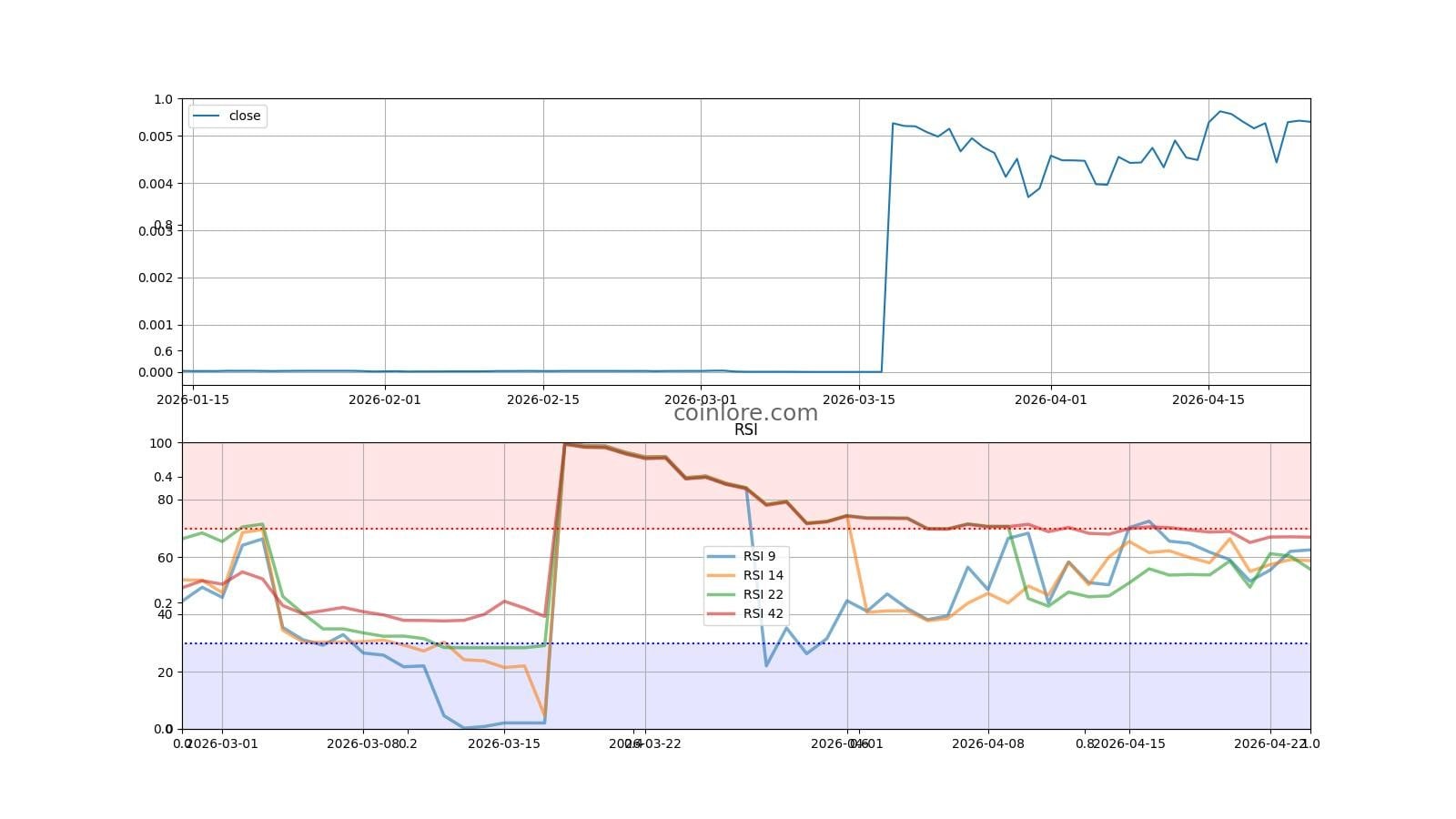 Equilibrium Games RSI indicator