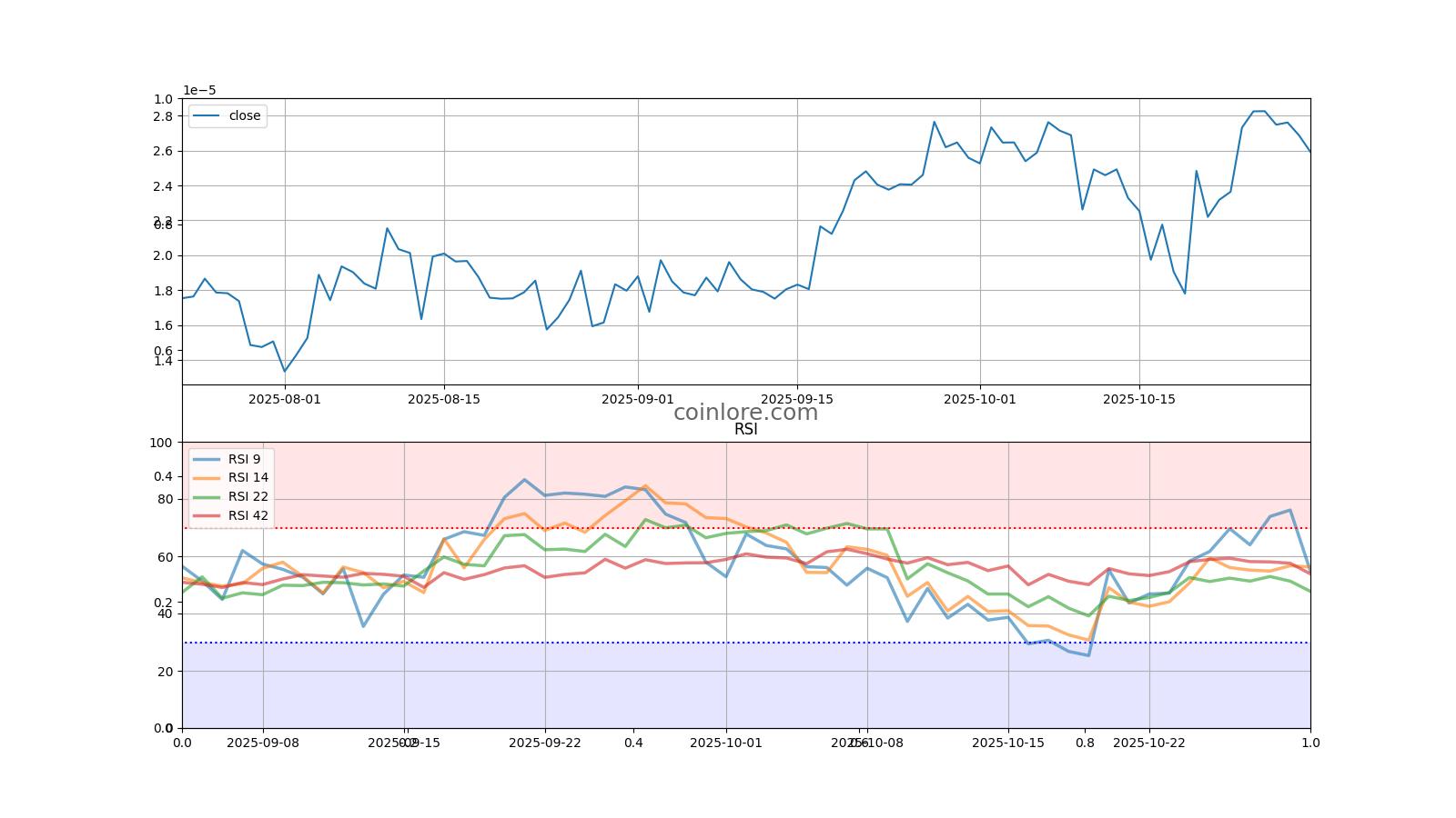 Equilibrium Games RSI indicator