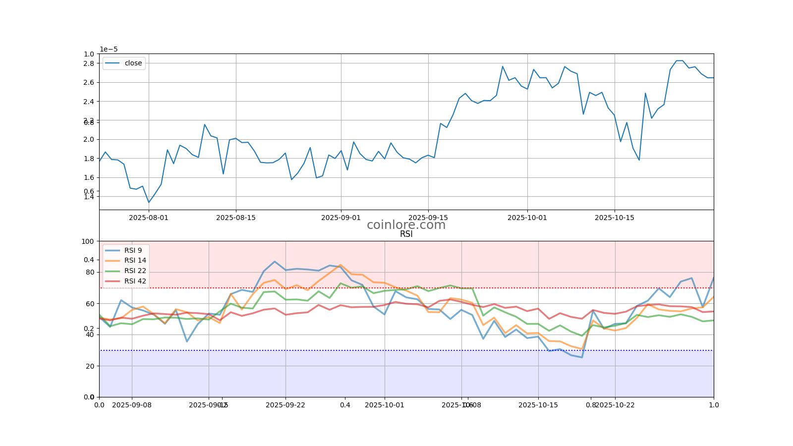 Equilibrium Games RSI indicator