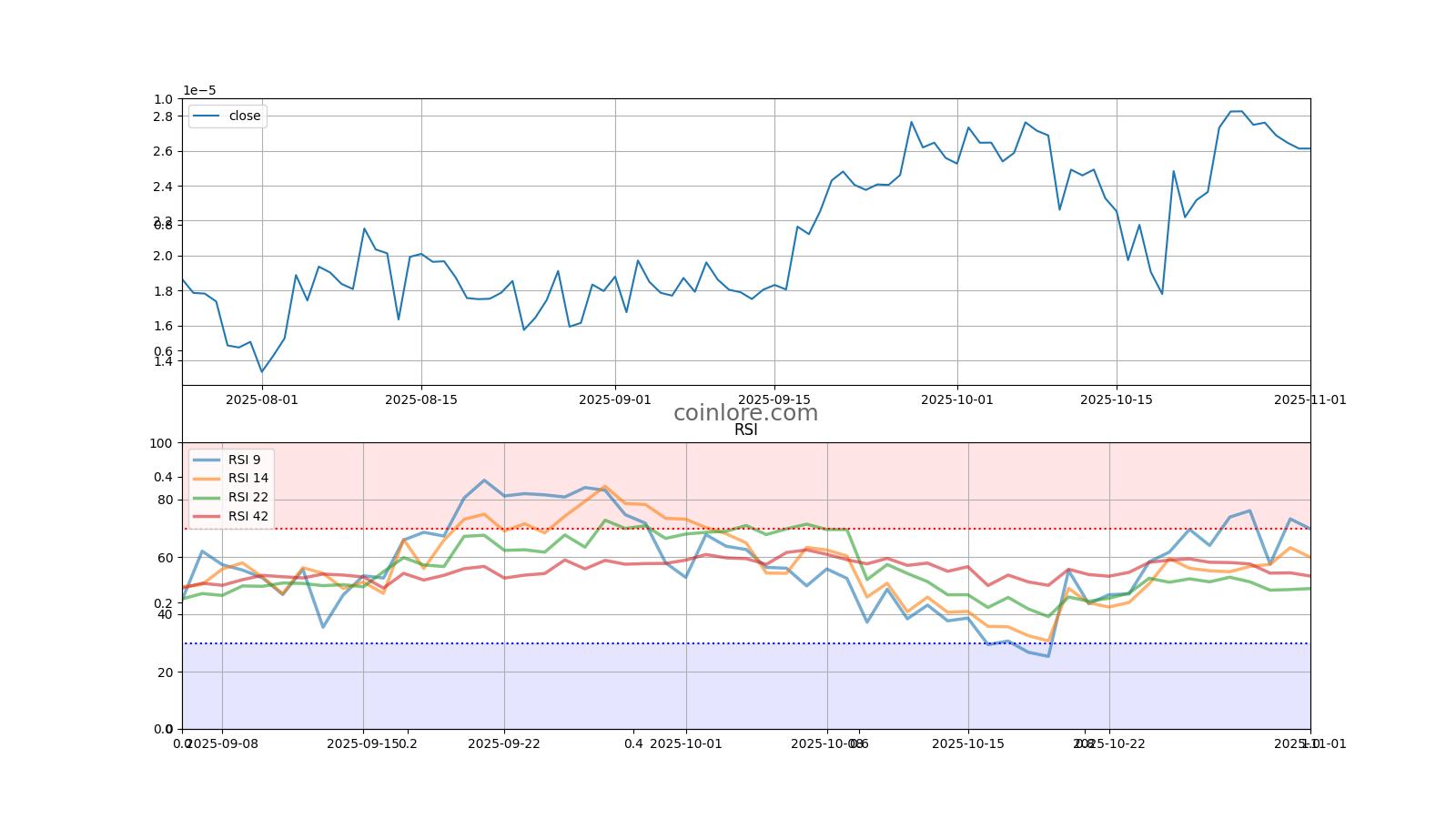 Equilibrium Games RSI indicator