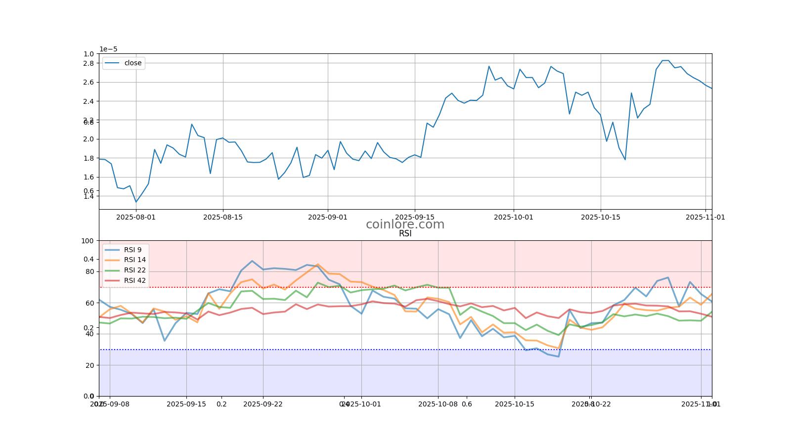 Equilibrium Games RSI indicator