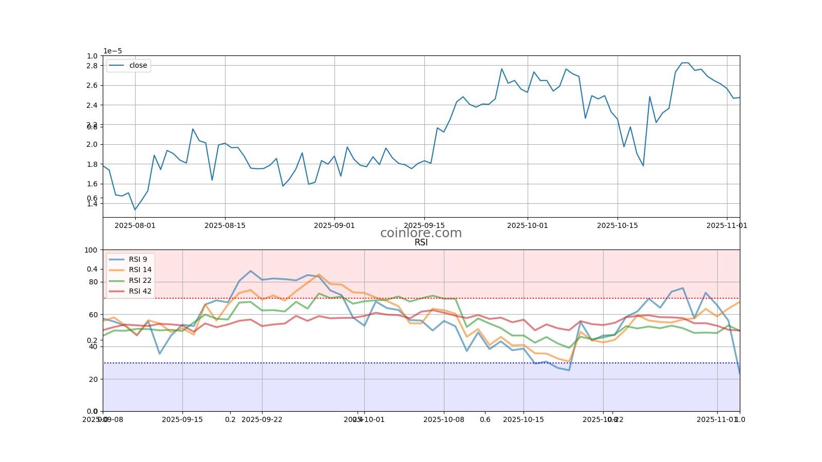 Equilibrium Games RSI indicator
