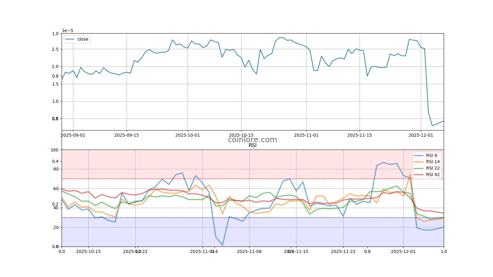 Equilibrium Games RSI indicator