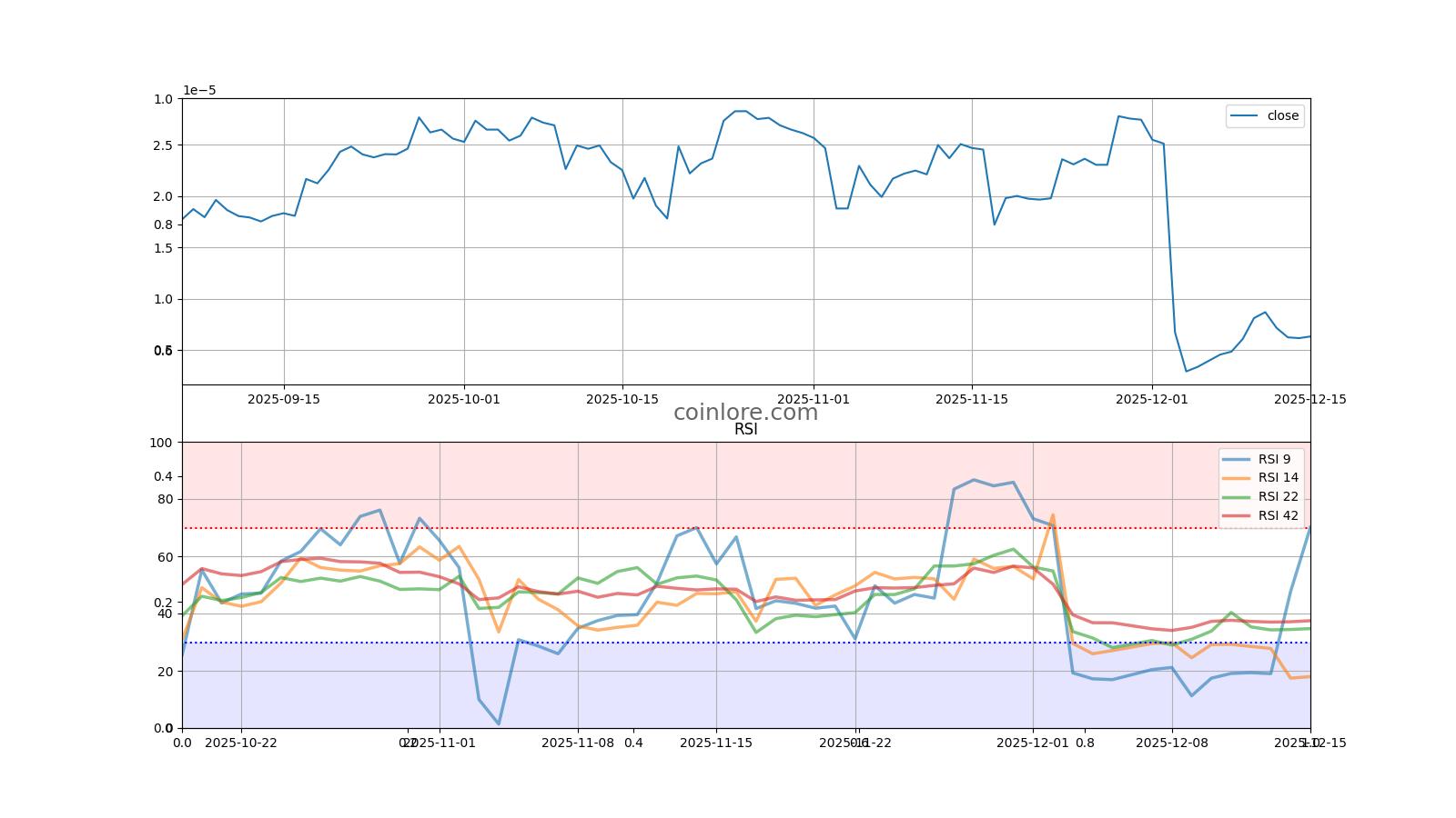 Equilibrium Games RSI indicator