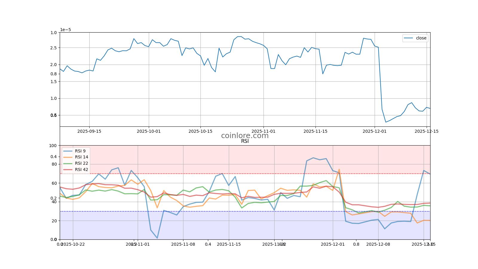 Equilibrium RSI indicator