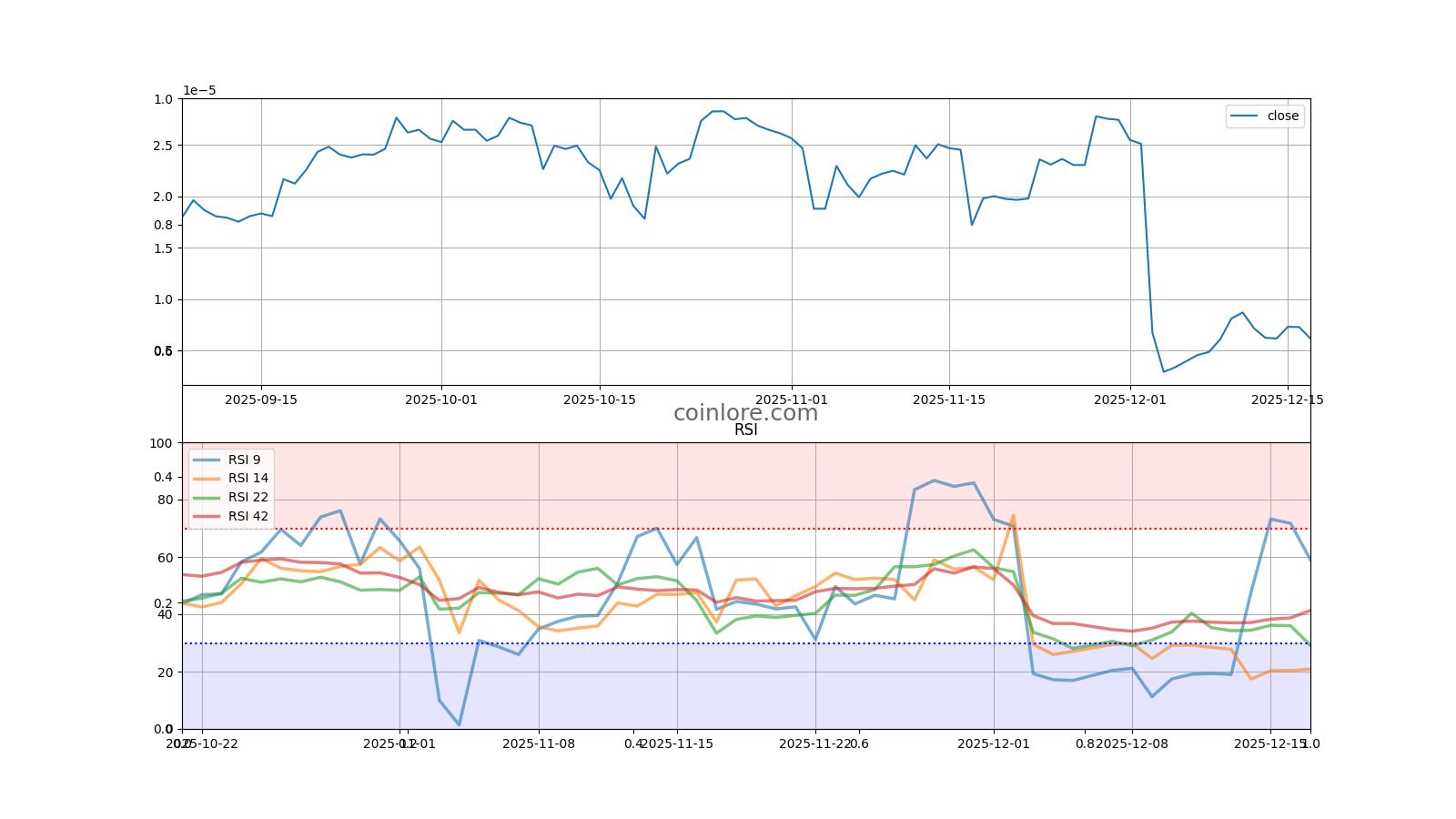 Equilibrium RSI indicator