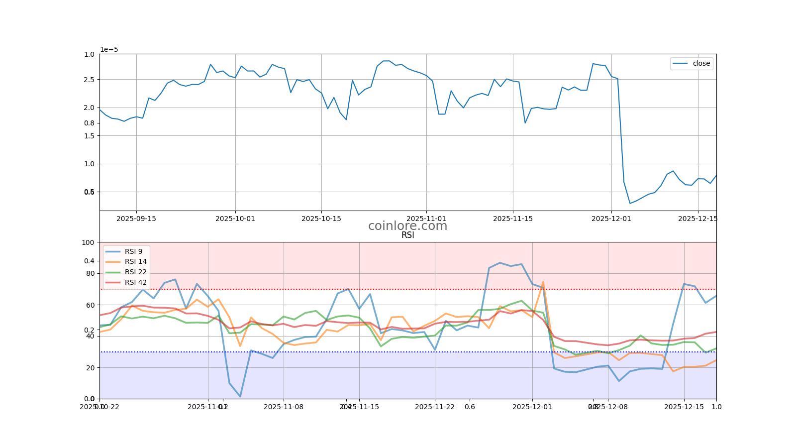 Equilibrium Games RSI indicator