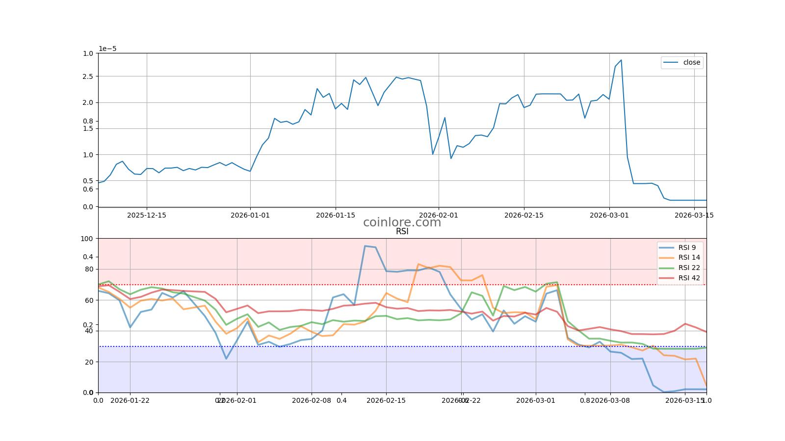 Equilibrium Games RSI indicator