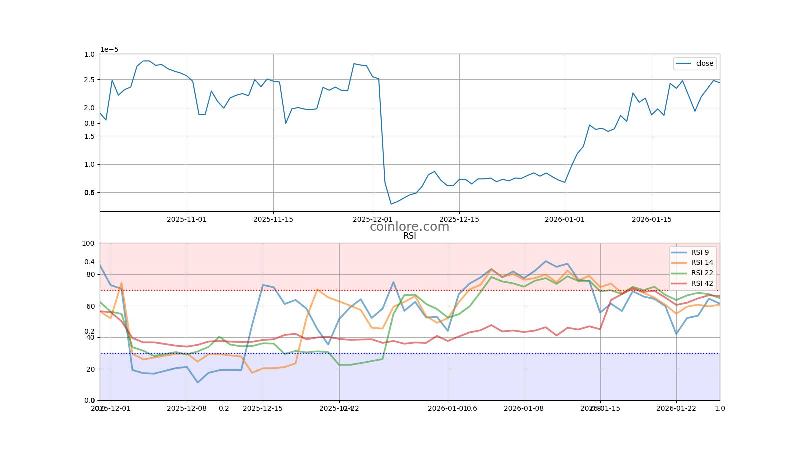 Equilibrium Games RSI indicator