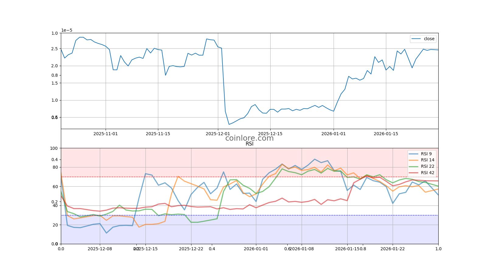 Equilibrium Games RSI indicator