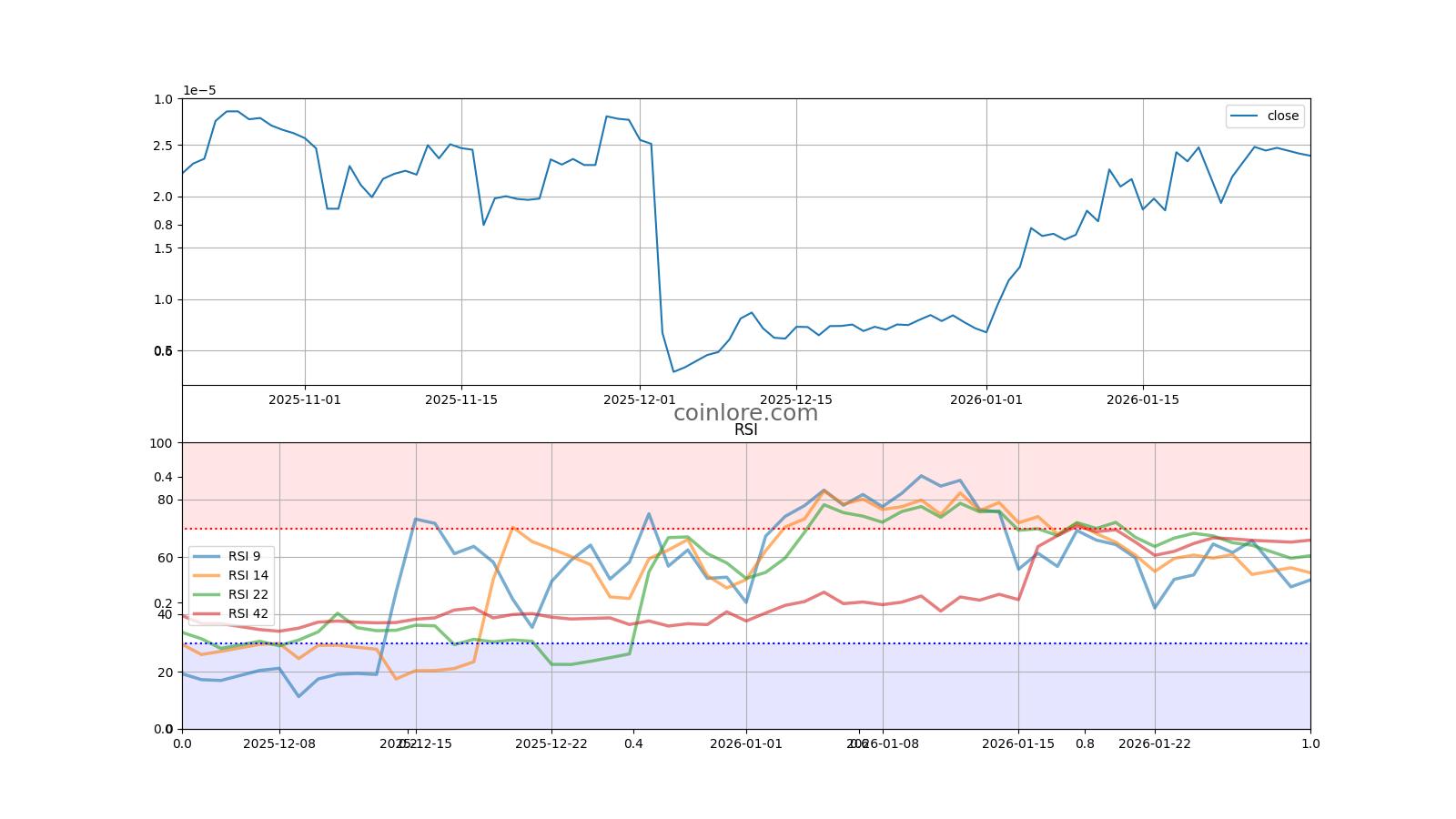 Equilibrium RSI indicator