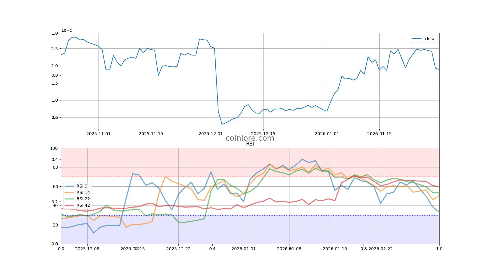 Equilibrium Games RSI indicator