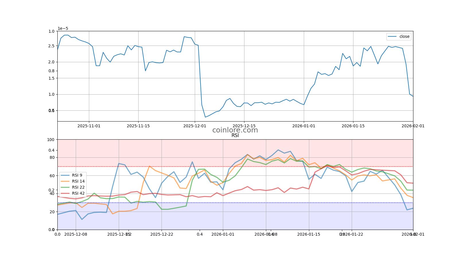 Equilibrium Games RSI indicator