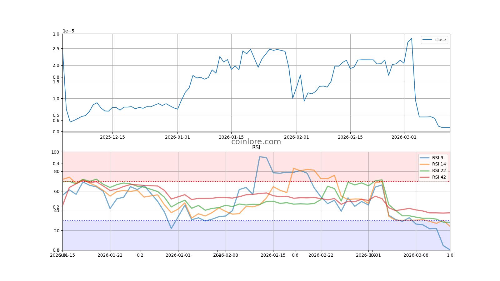 Equilibrium Games RSI indicator