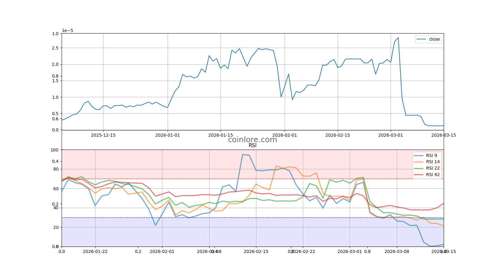 Equilibrium Games RSI indicator