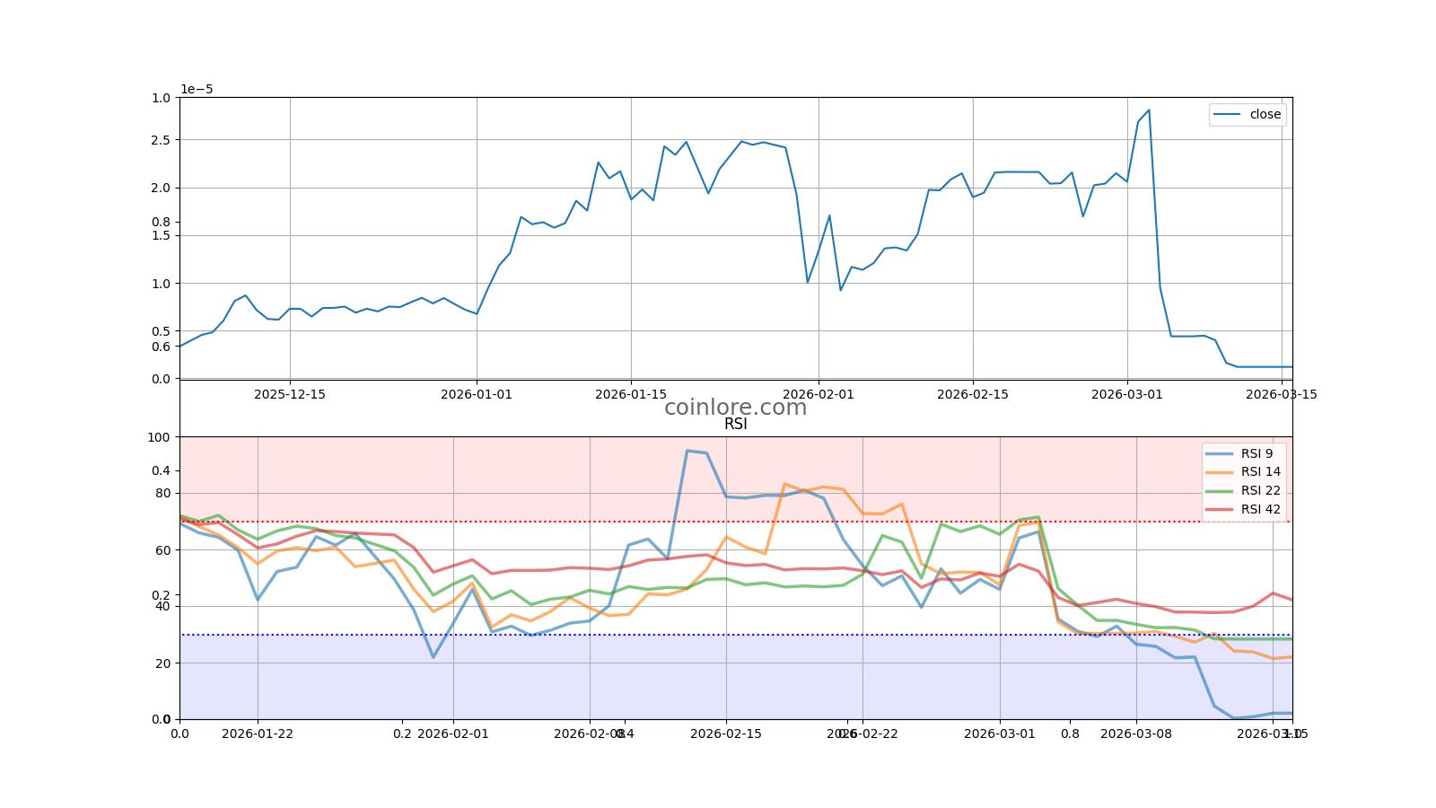 Equilibrium RSI indicator