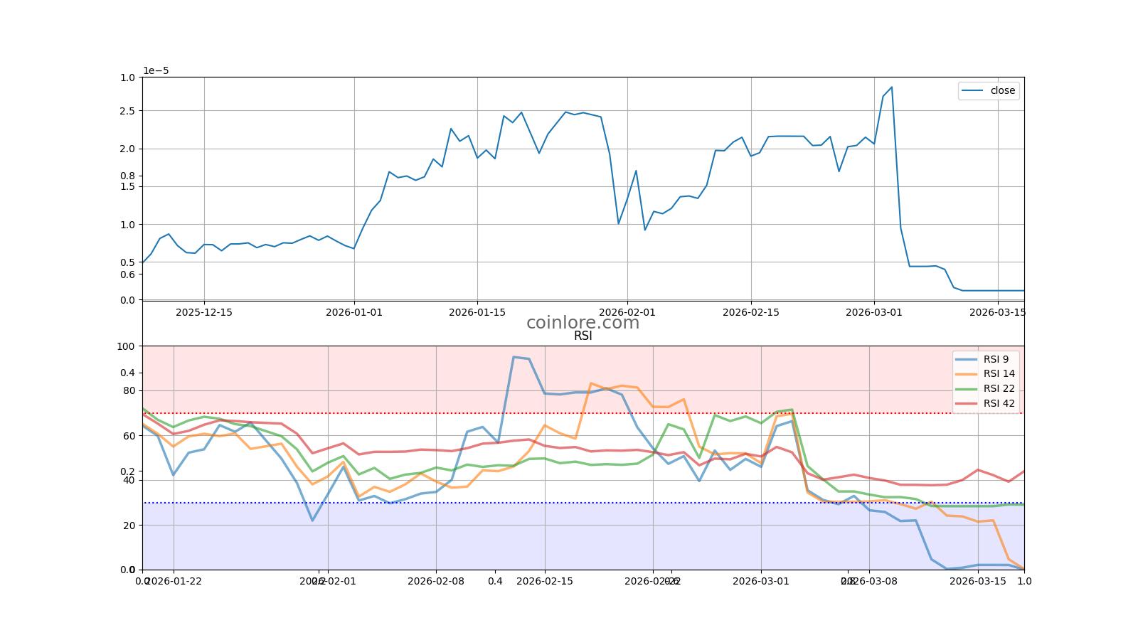 Equilibrium Games RSI indicator