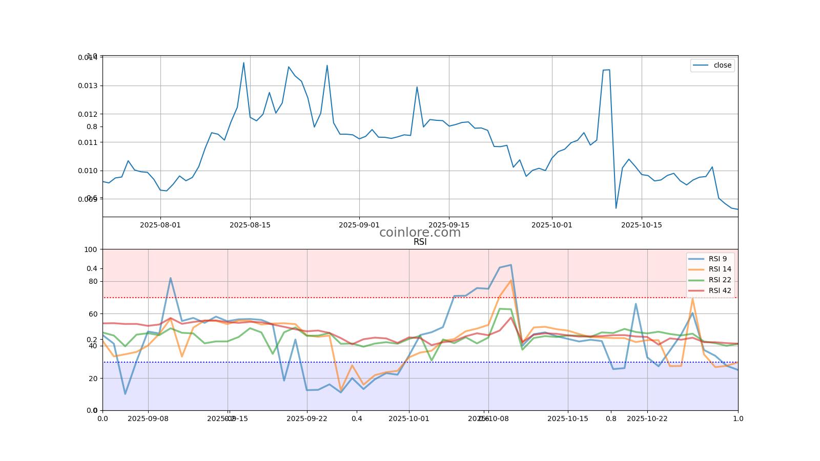 EquiTrader RSI indicator