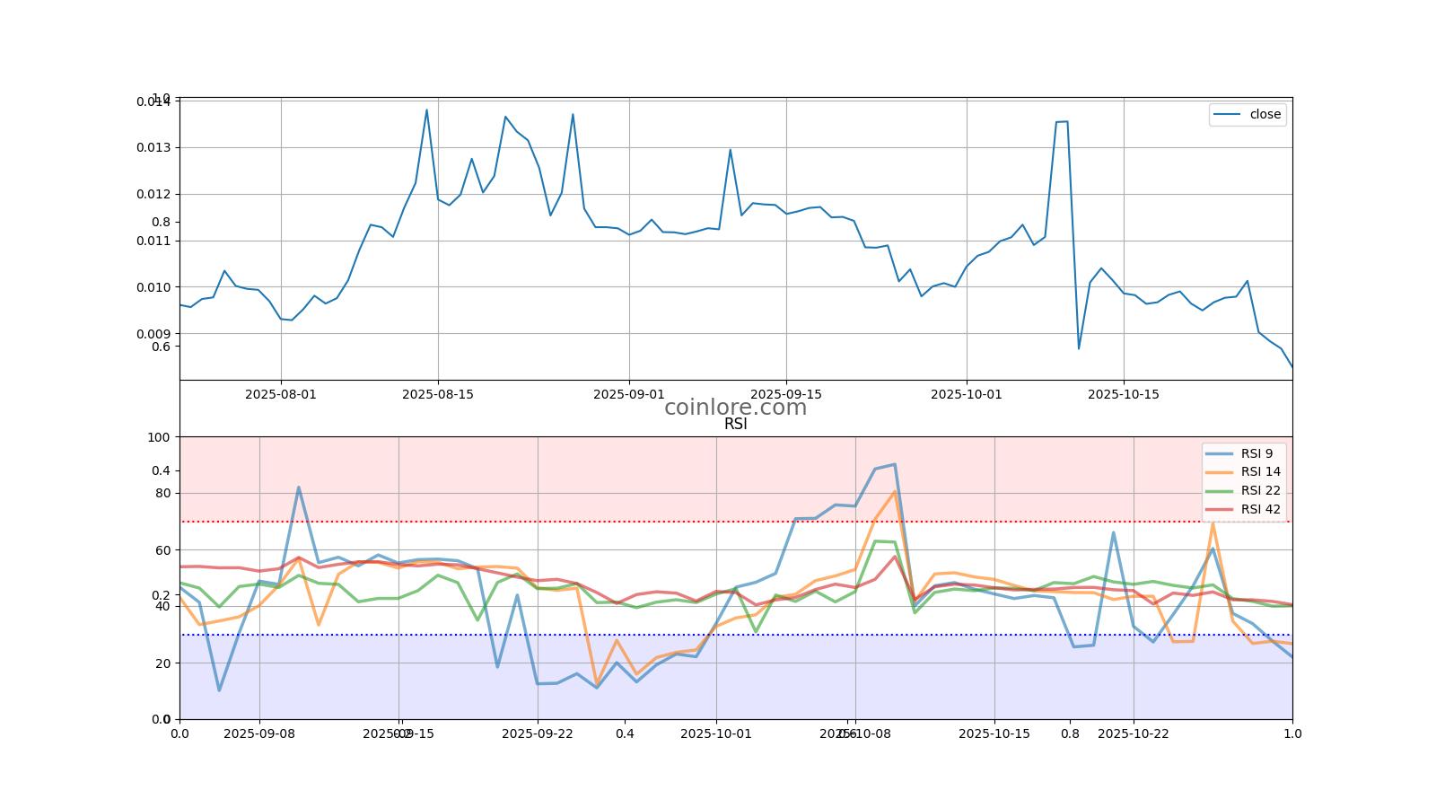 EquiTrader RSI indicator