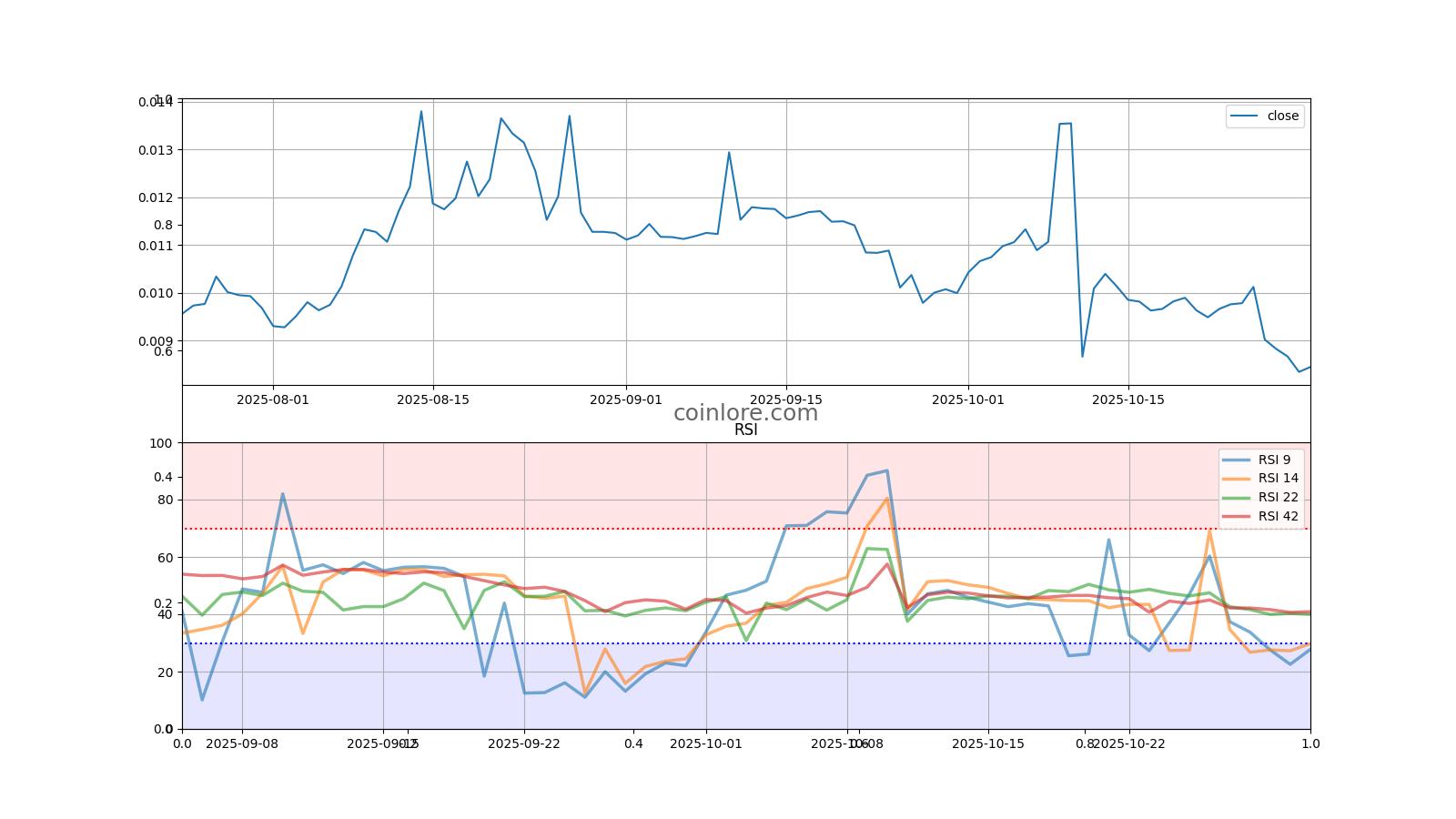 EquiTrader RSI indicator