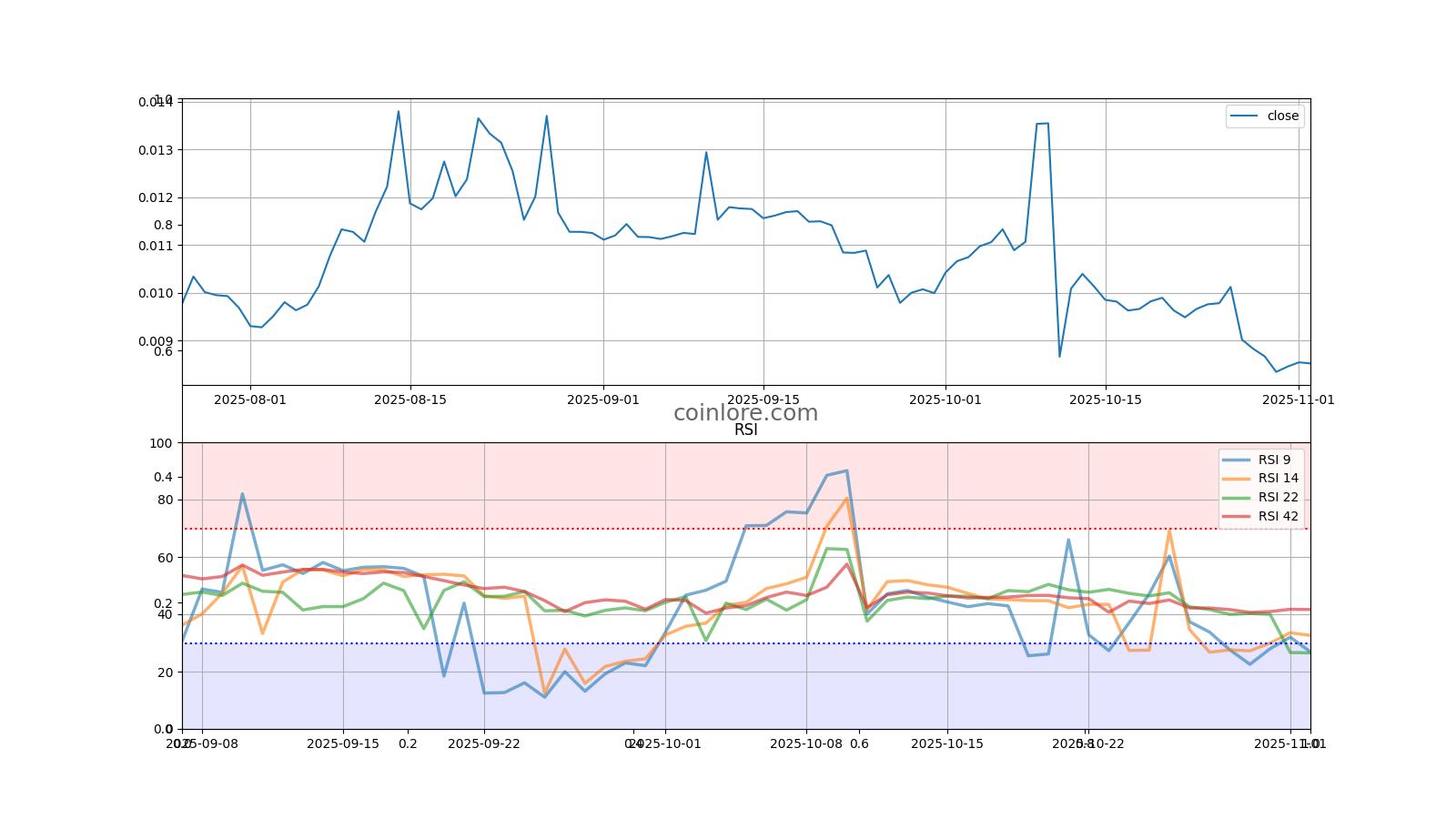 EquiTrader RSI indicator