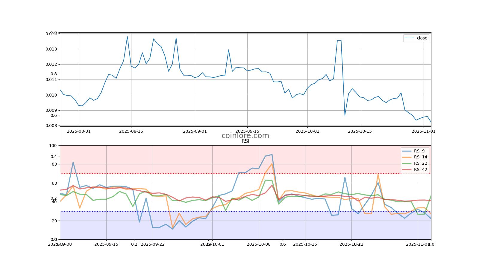 EquiTrader RSI indicator