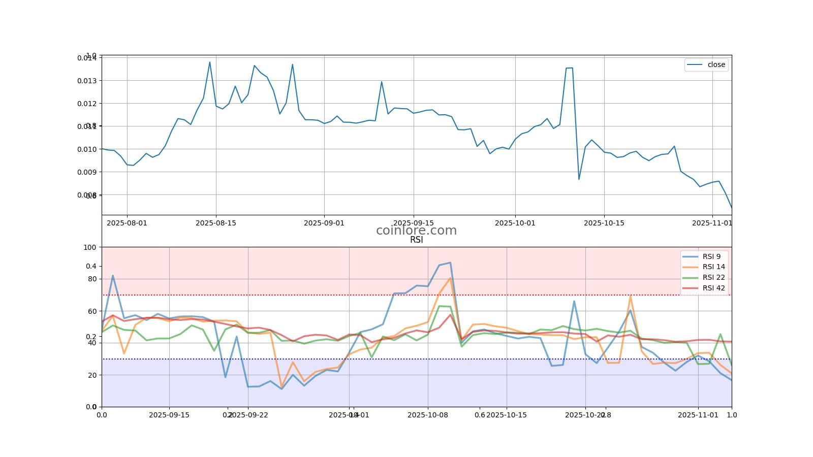 EquiTrader RSI indicator
