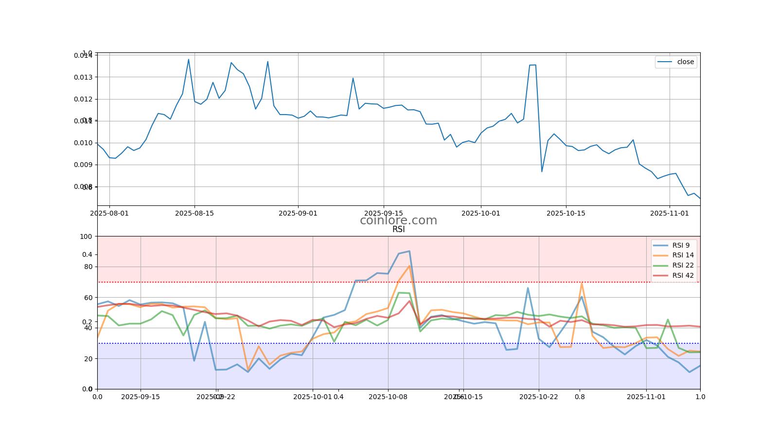 EquiTrader RSI indicator