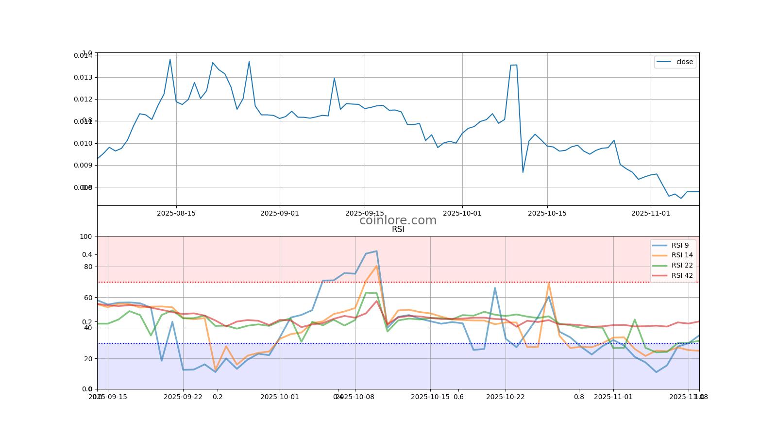 EquiTrader RSI indicator