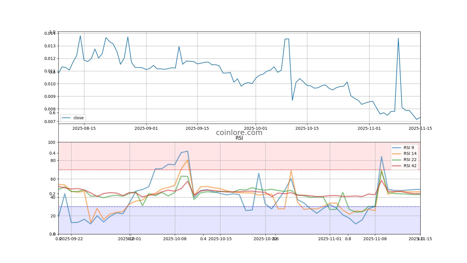EquiTrader RSI indicator