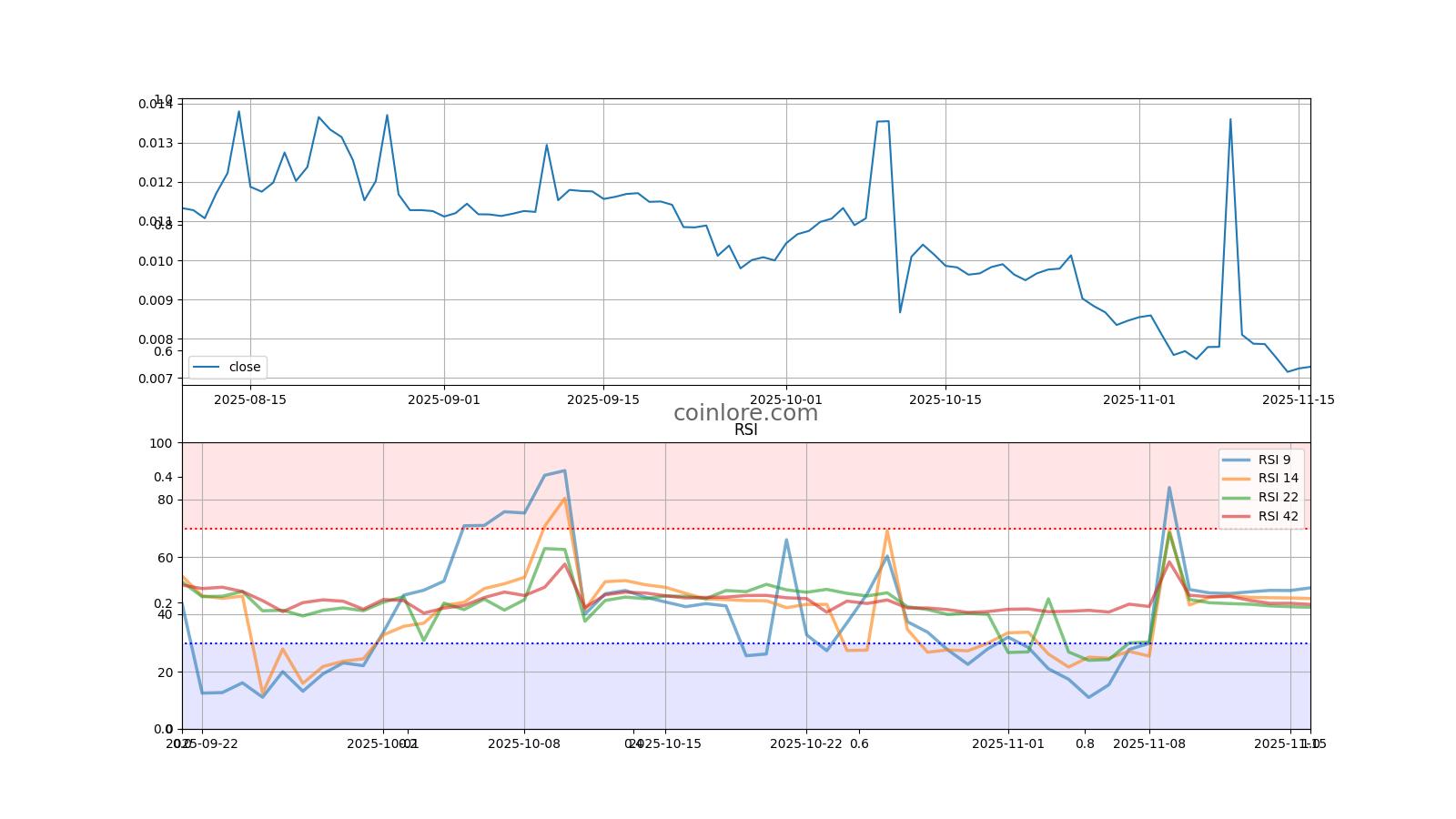 EquiTrader RSI indicator