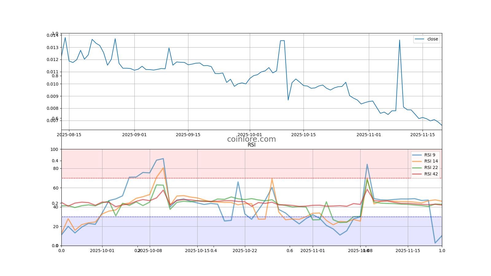 EquiTrader RSI indicator