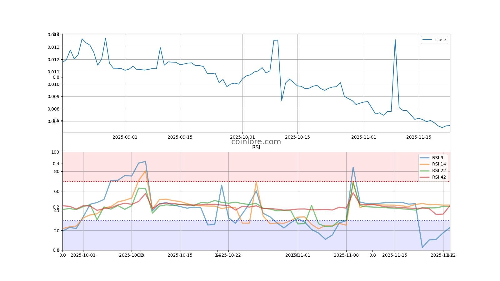 EquiTrader RSI indicator