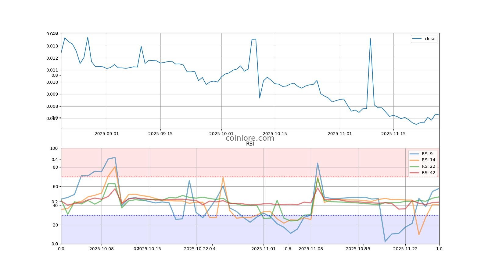 EquiTrader RSI indicator