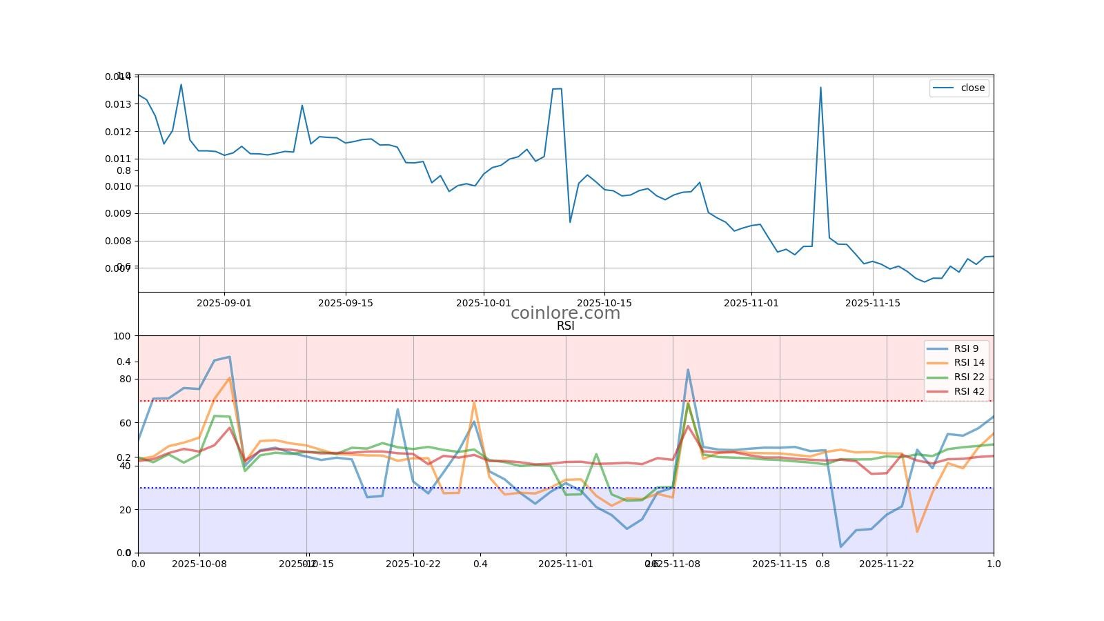 EquiTrader RSI indicator