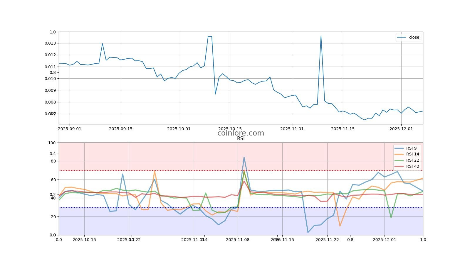 EquiTrader RSI indicator