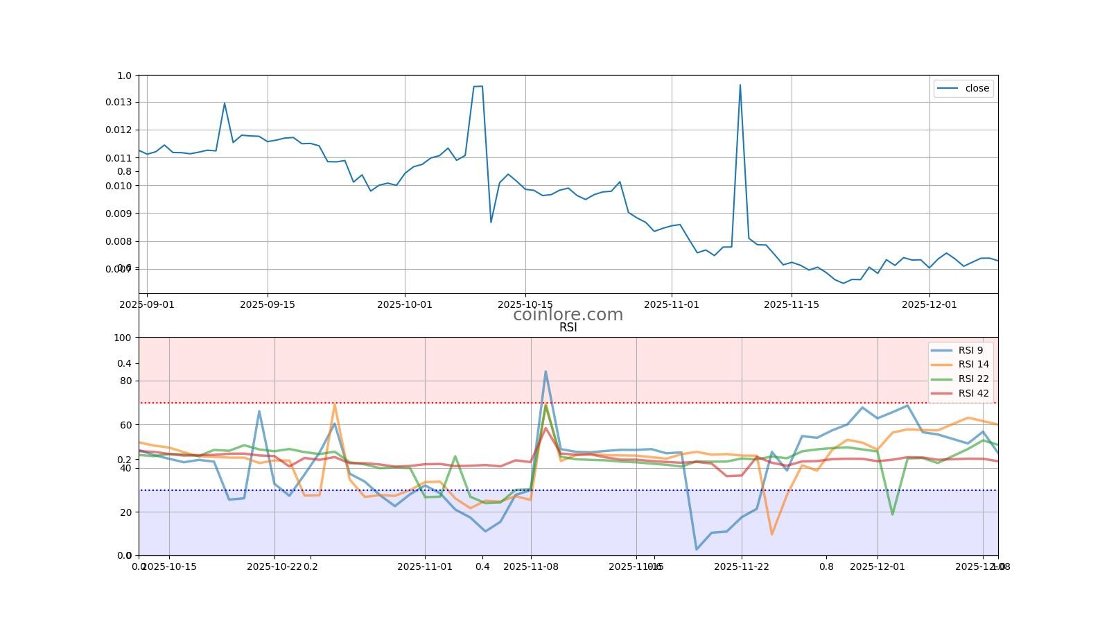 EquiTrader RSI indicator