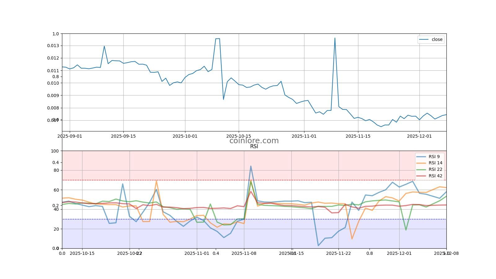 EquiTrader RSI indicator