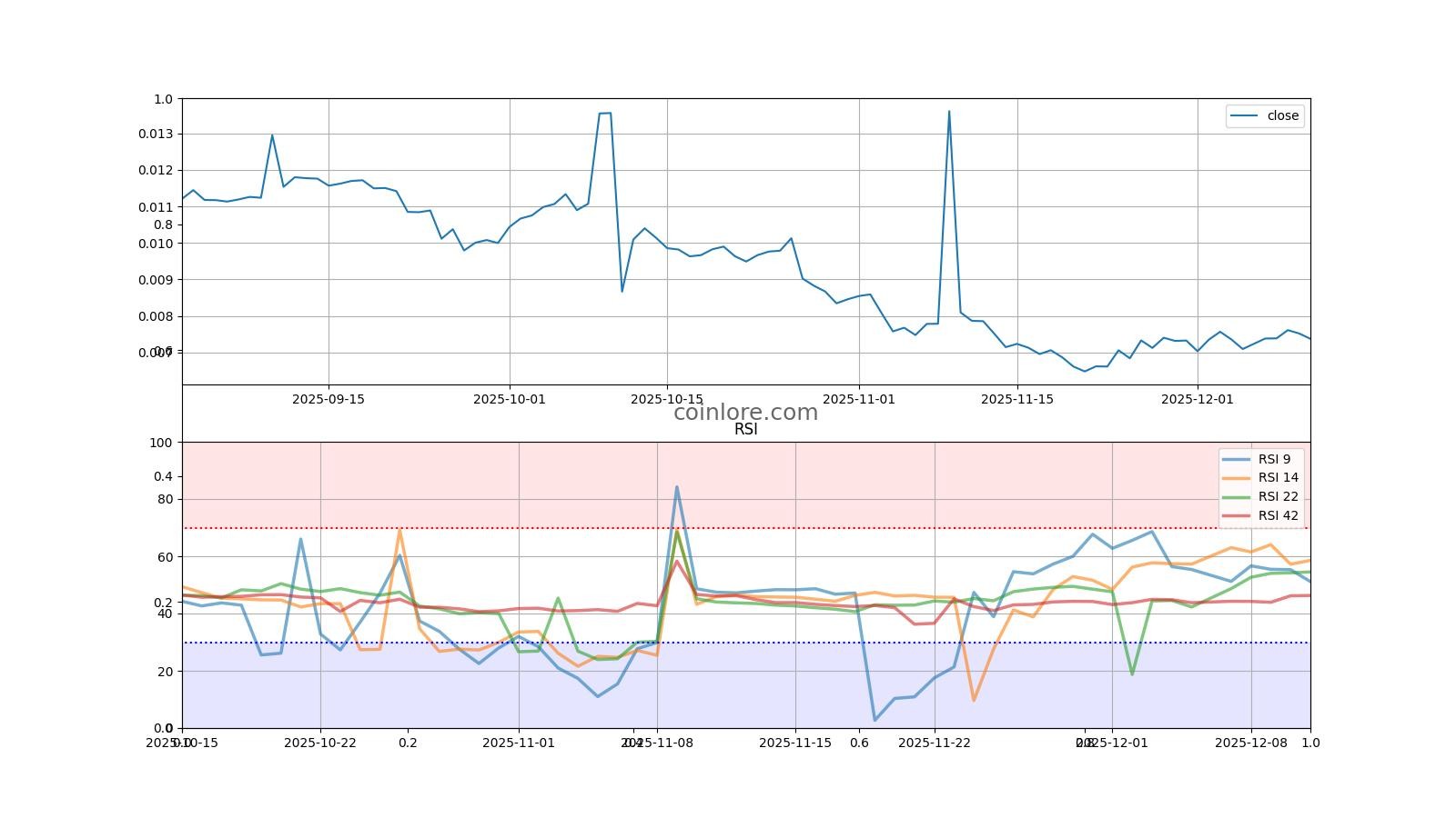EquiTrader RSI indicator