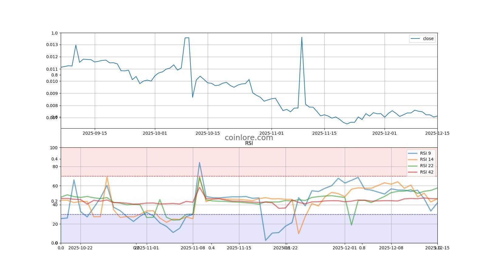 EquiTrader RSI indicator