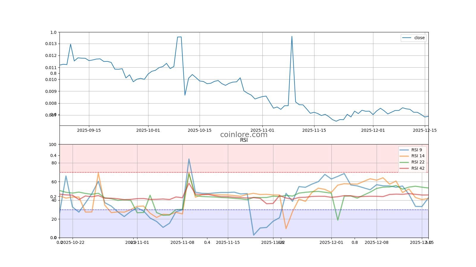 EquiTrader RSI indicator