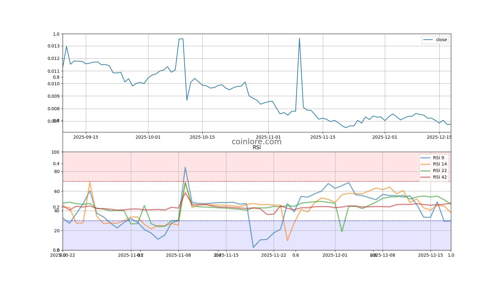 EquiTrader RSI indicator