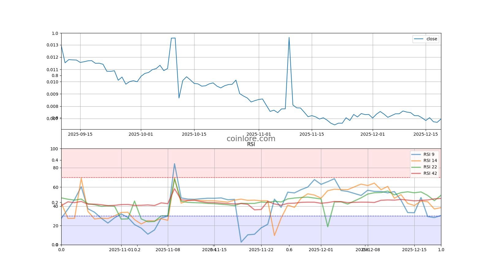 EquiTrader RSI indicator