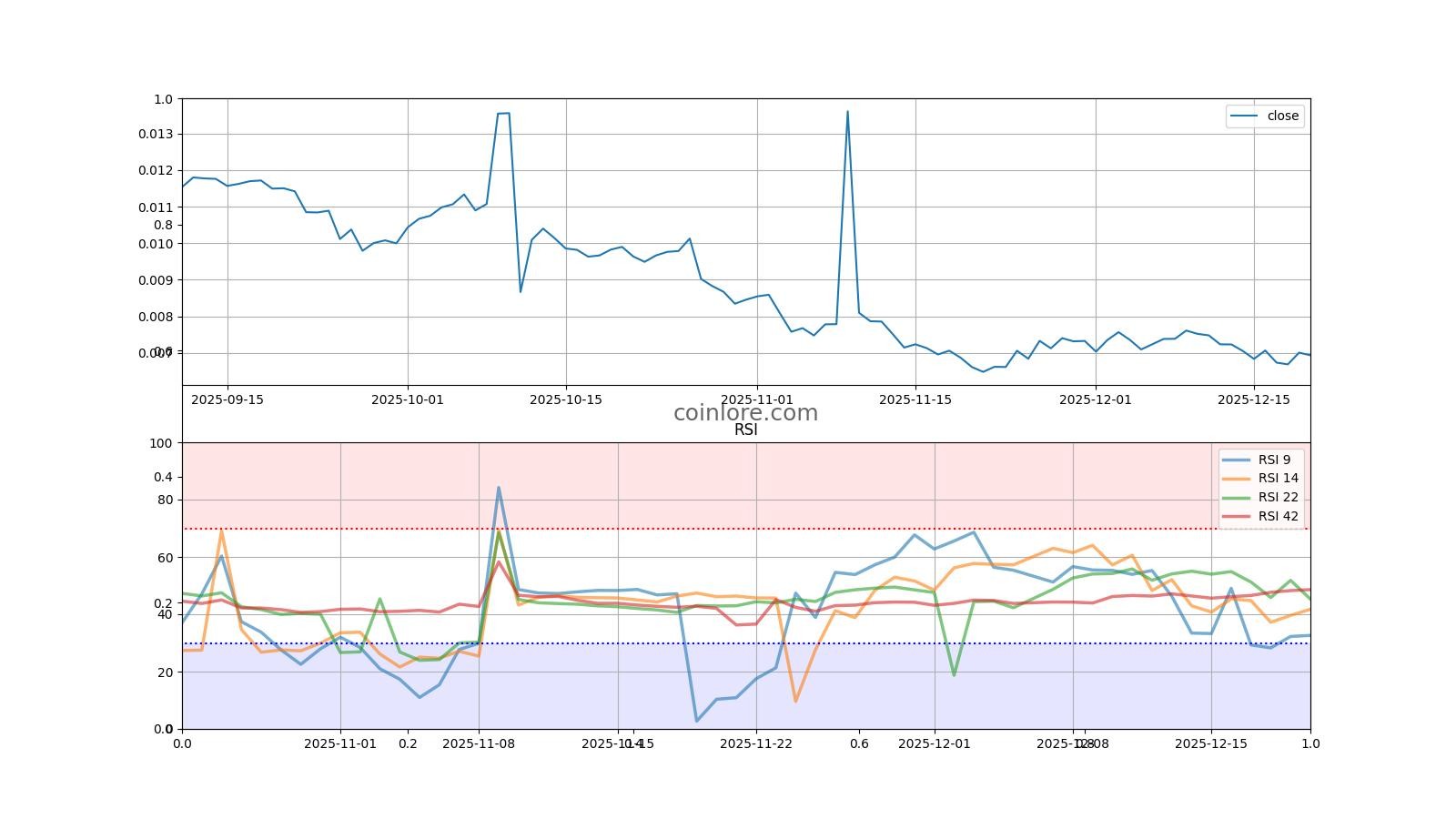 EquiTrader RSI indicator