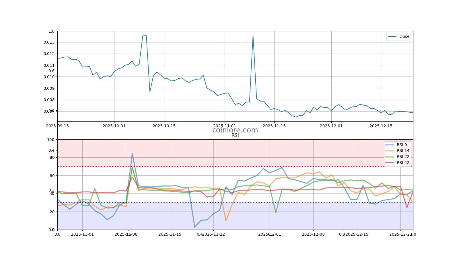 EquiTrader RSI indicator