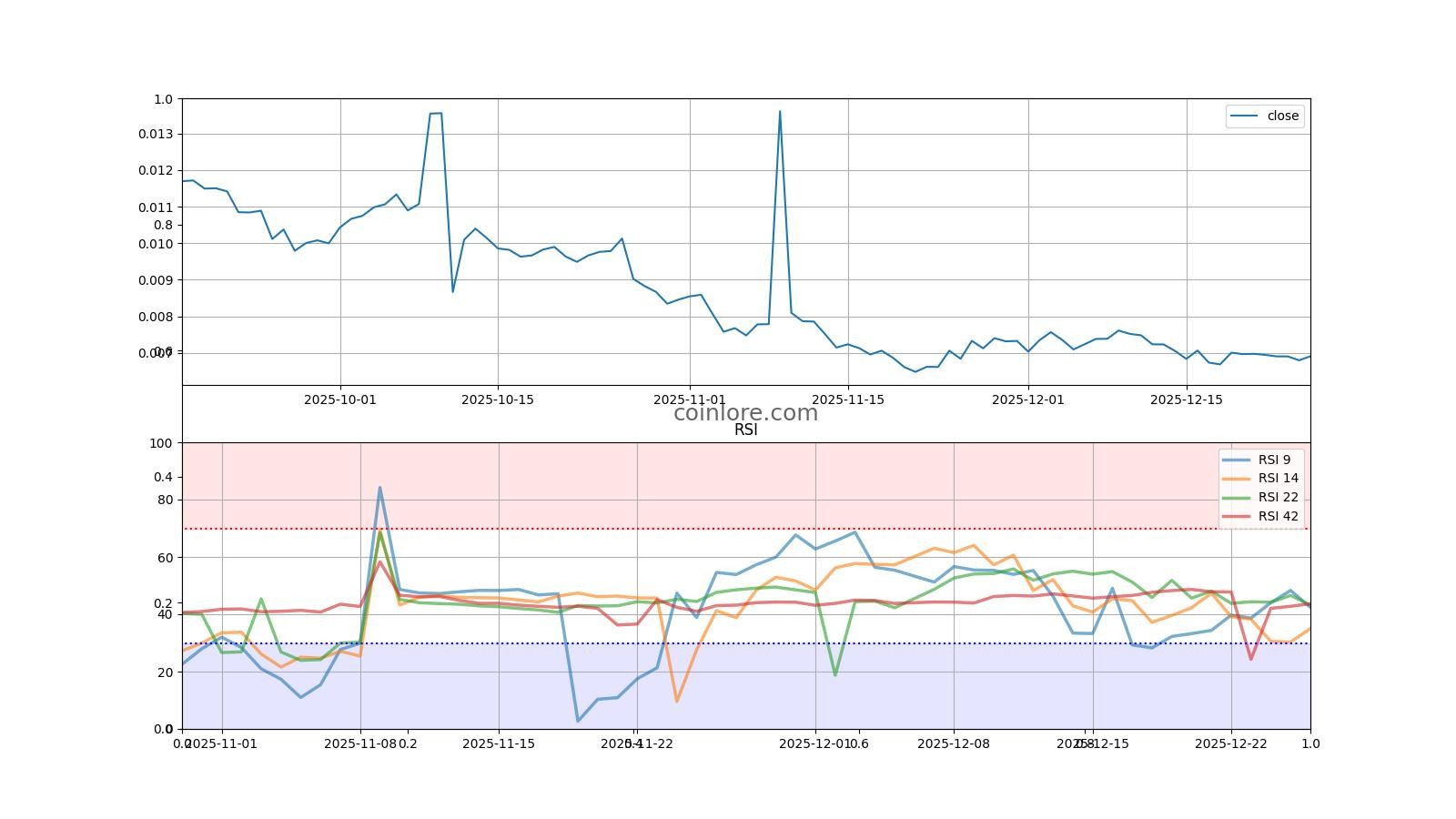 EquiTrader RSI indicator