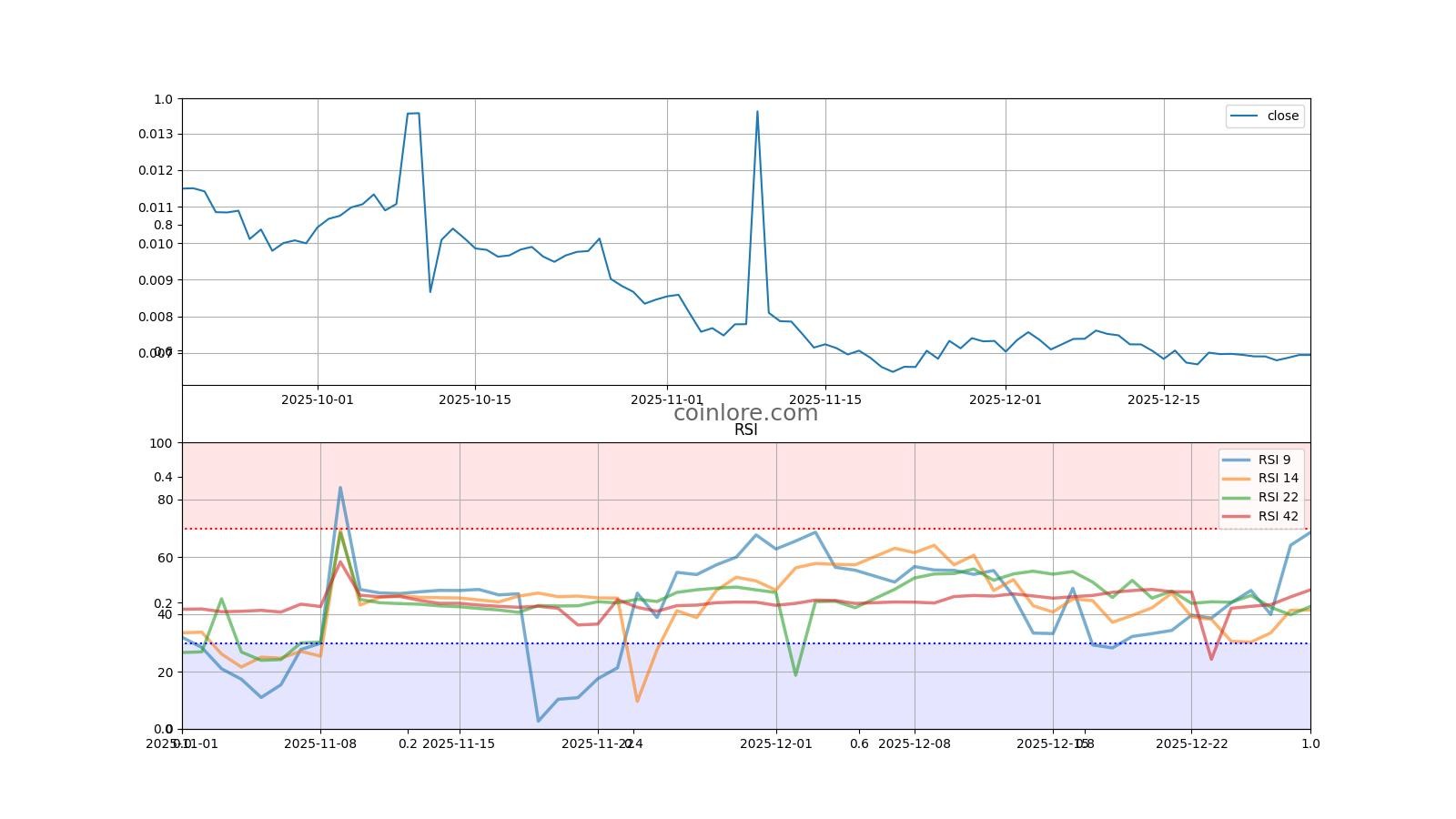 EquiTrader RSI indicator