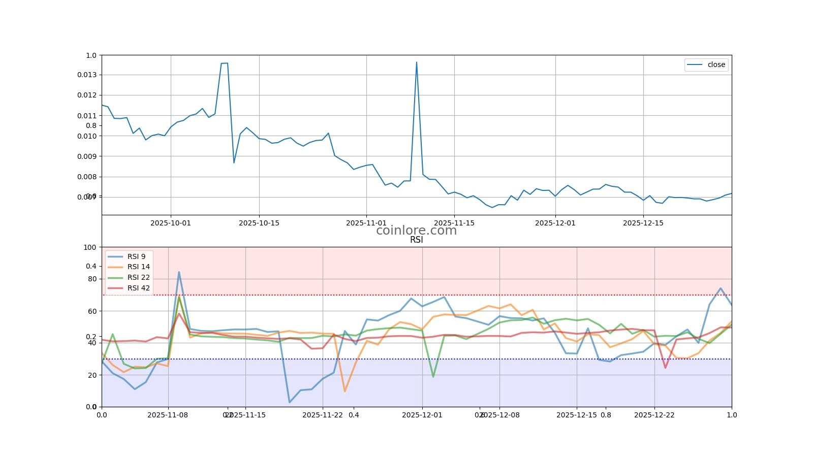 EquiTrader RSI indicator